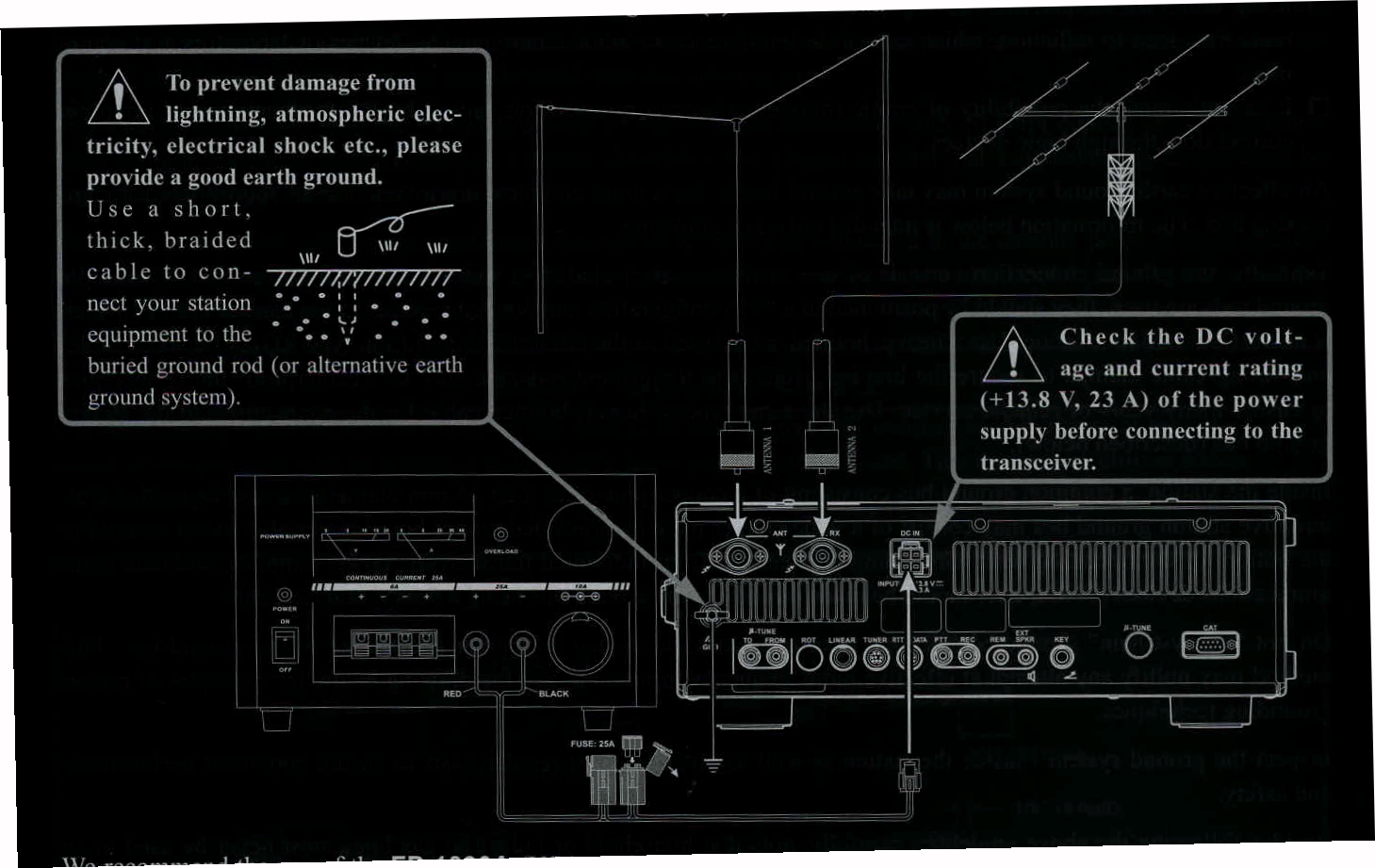 FT-DX1200 OPERATOR'S MANUAL Page 10