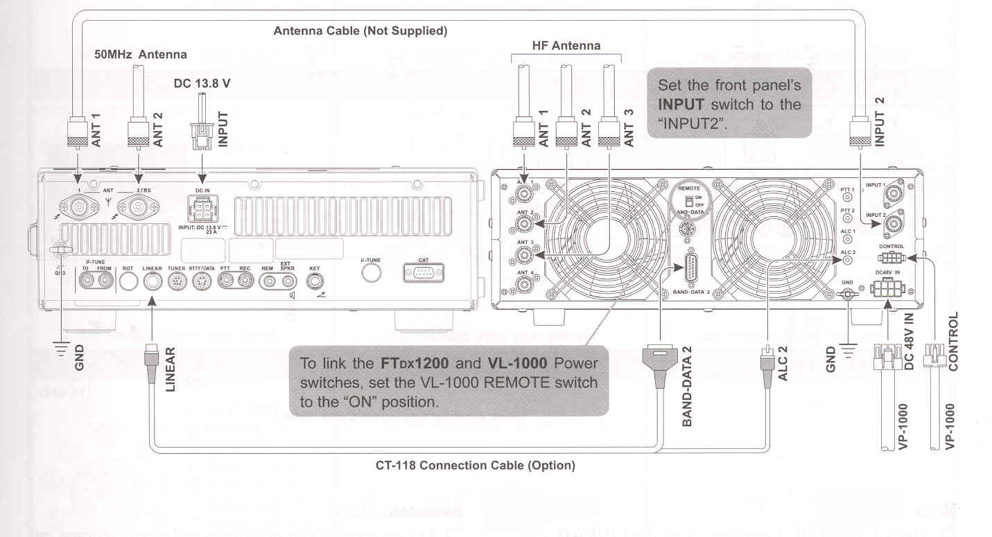 FT-DX1200 OPERATOR'S MANUAL Page 13