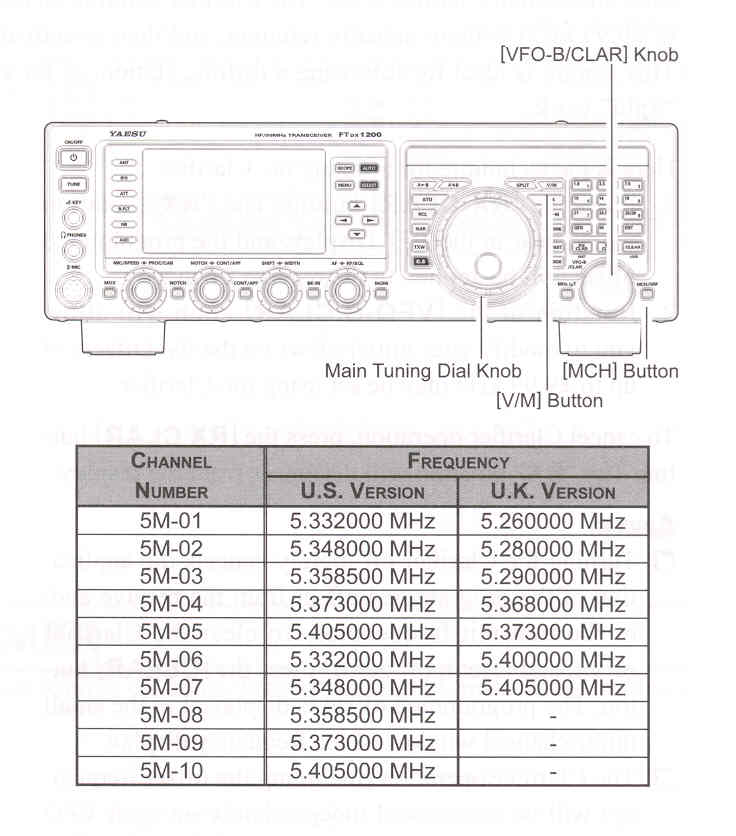FT-DX1200 OPERATOR'S MANUAL Page 35